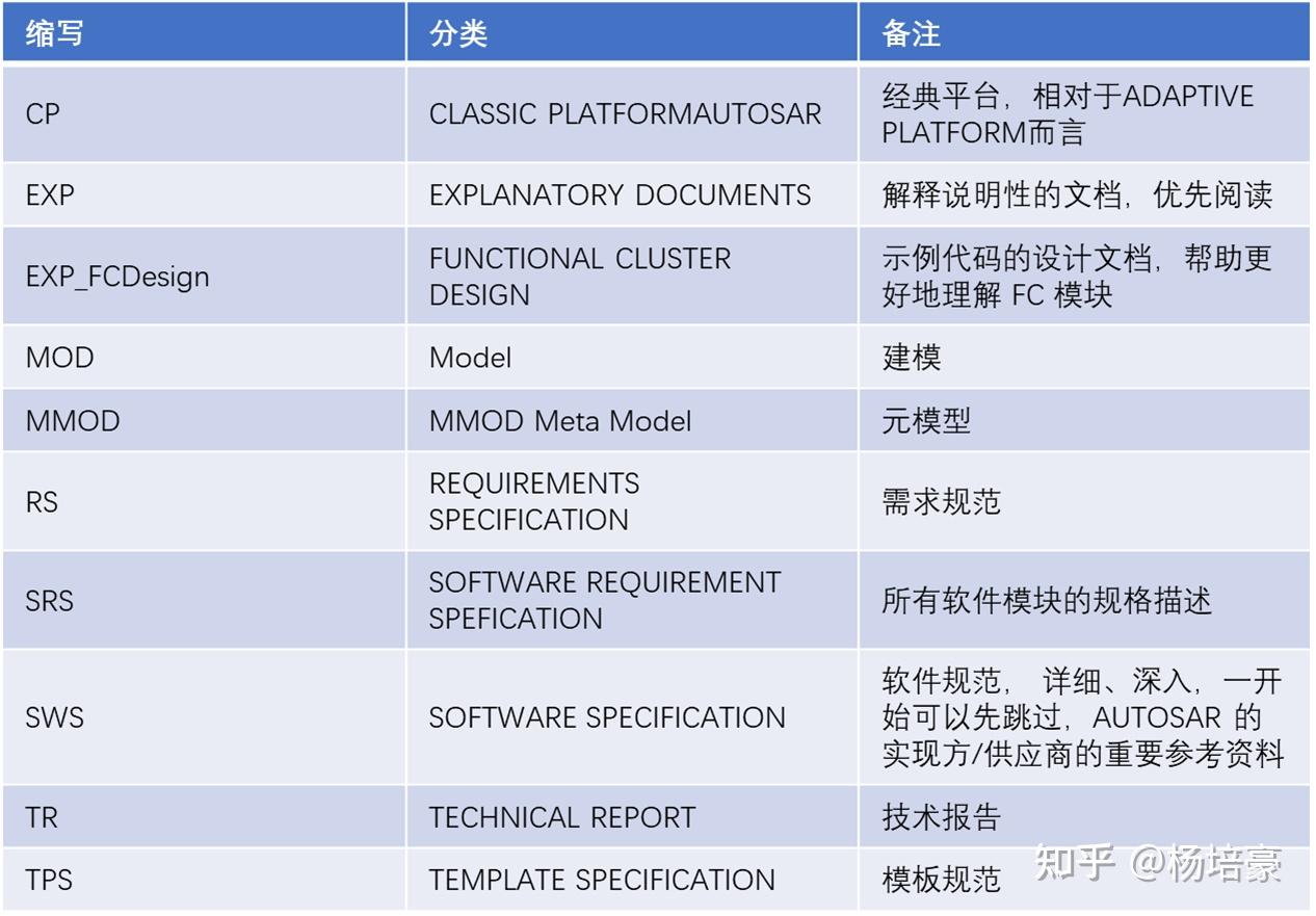 Autosar 是什么？看这一篇文章就够了 - 知乎
