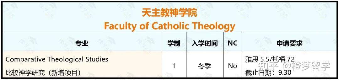 软科Top 100、雅思最低仅需5.0？德国波恩大学25fall申请攻略 - 知乎