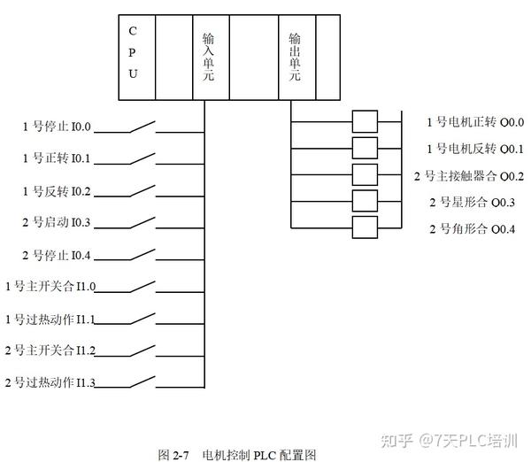 6个经典的PLC程序实例，学会不求人！ - 知乎