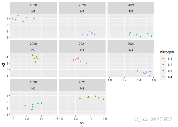 Tidyverse自学笔记-ggplot2之分面 - 知乎