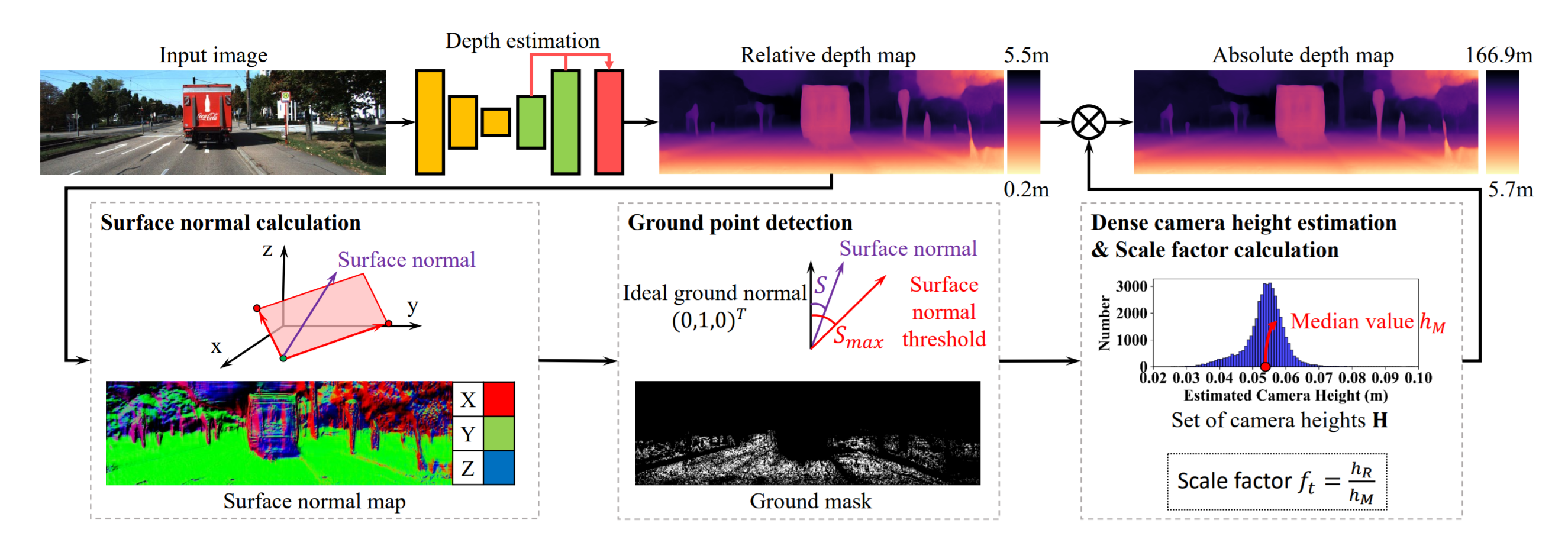 【论文速递11-8】自动驾驶方向优质论文及其代码 - 知乎