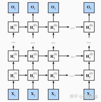 循环神经网络的结构 - 知乎