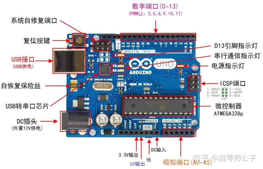 Arduino图形化学习三：点亮LED - 知乎