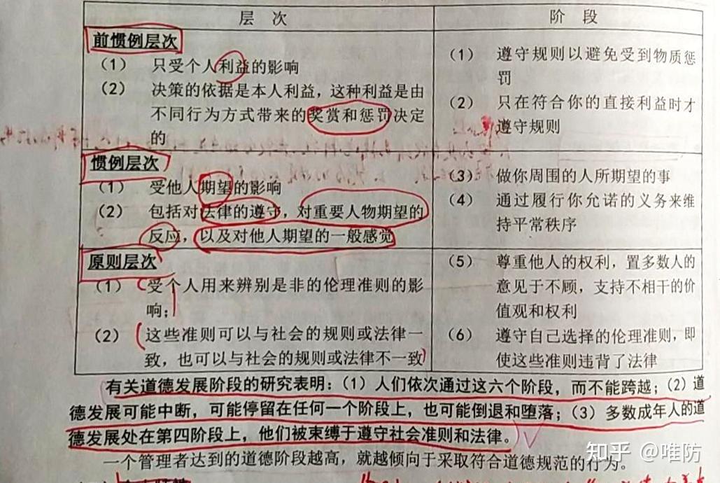 专升本管理学《管理学 周三多 第五版》第二章 知乎
