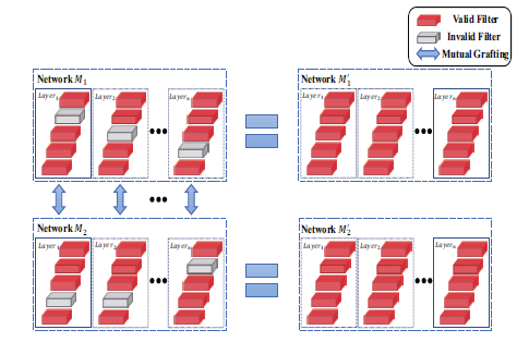 神经网络优化中的Weight Averaging - 知乎