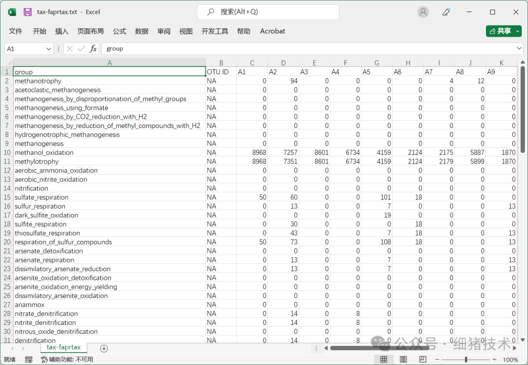 FAPROTAX功能注释分析实战 - 知乎