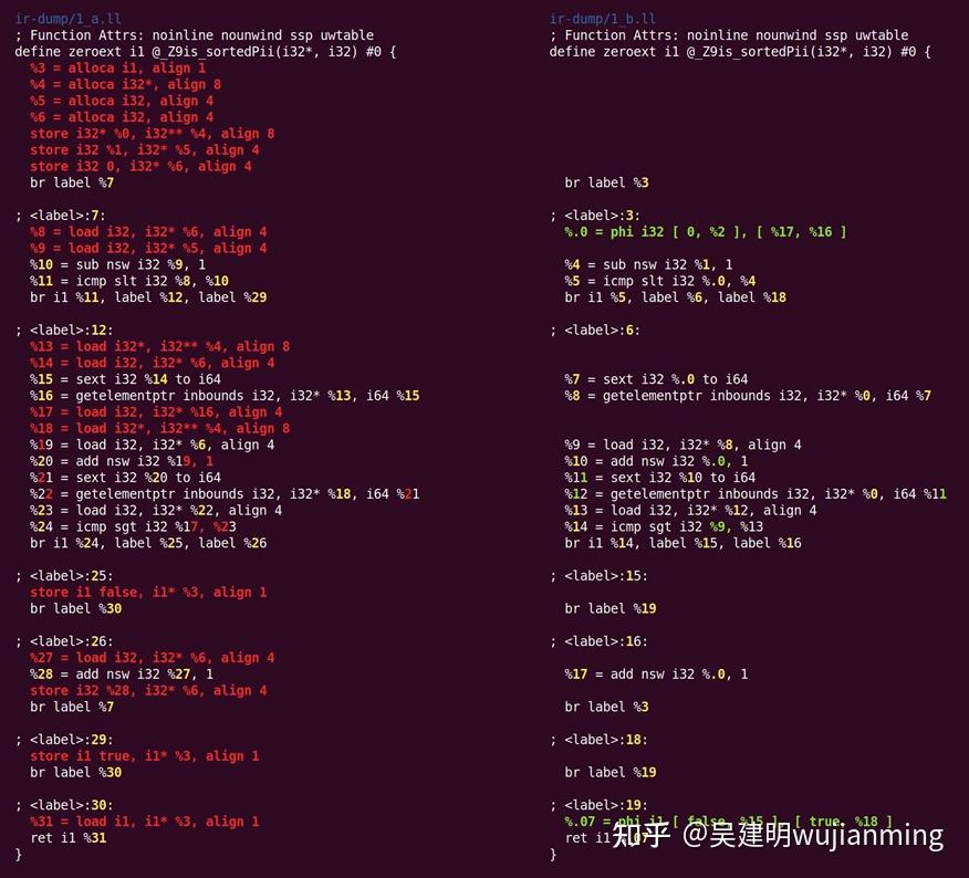 LLVM优化示例分析 - 知乎