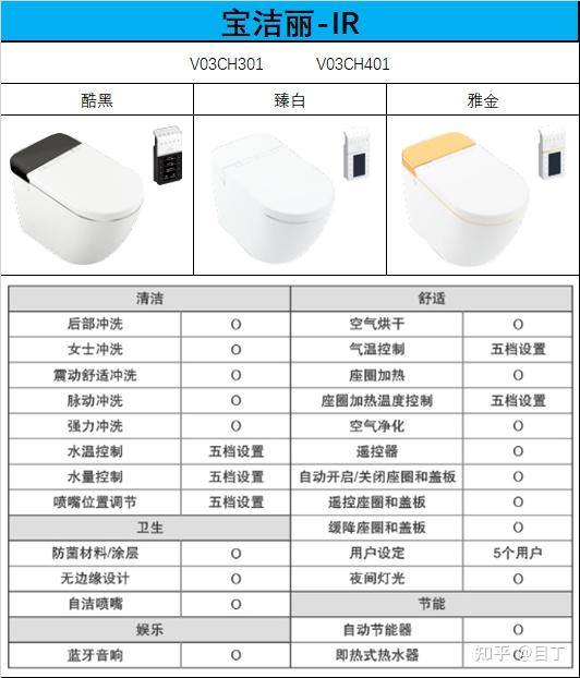 2023年家智能马桶选购指南 | 德国唯宝(villeroy&boch)全系列对比攻略：ViClean-IR/宝洁丽iH/壁挂萨泊威