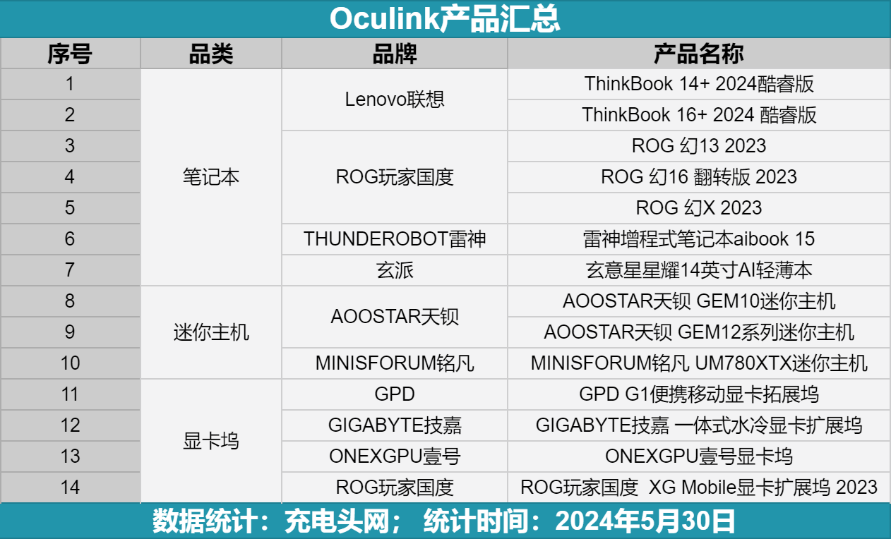 Oculink产品汇总，包含笔记本电脑、迷你主机、显卡坞 - 知乎