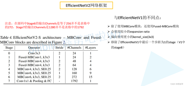 图片分类网络ViT、MobileViT、Swin-Transformer、MobileNetV3、ConvNeXt ...