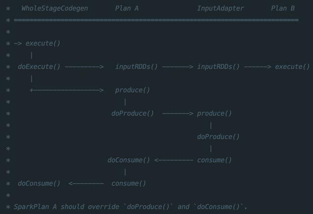 Spark Codegen浅析 - 知乎
