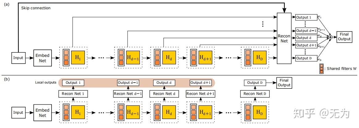 DRCN超分辨网络-详细分析 - 知乎