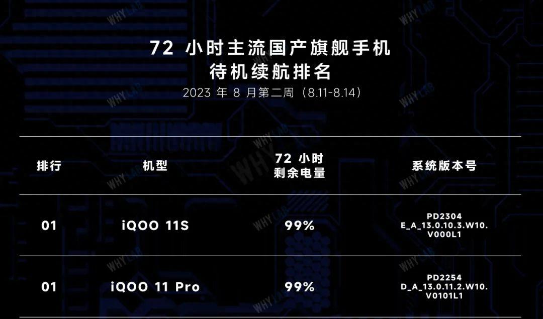 骁龙8Gen2+三星E6直屏，3000多价位上口碑最好的两款手机
