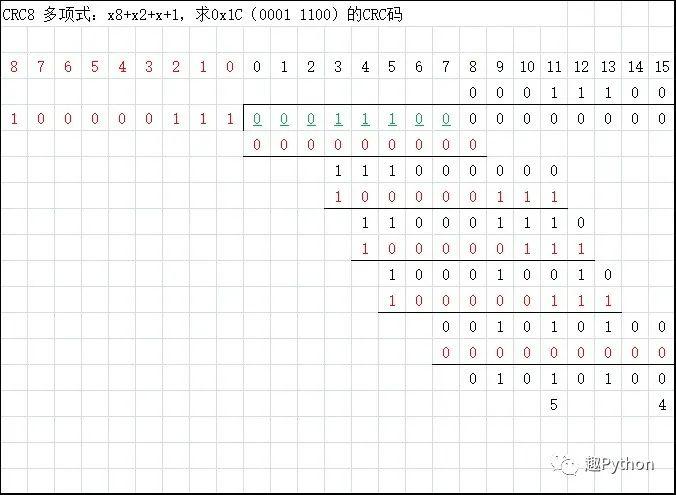史上解释CRC最清楚的文章 - 知乎