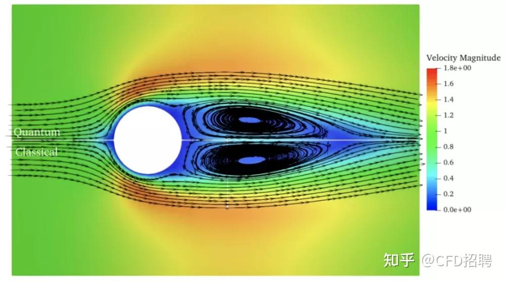 CFD最新资讯：首款国产量子CFD软件问世，AIAA科技论坛即将开放～ - 知乎
