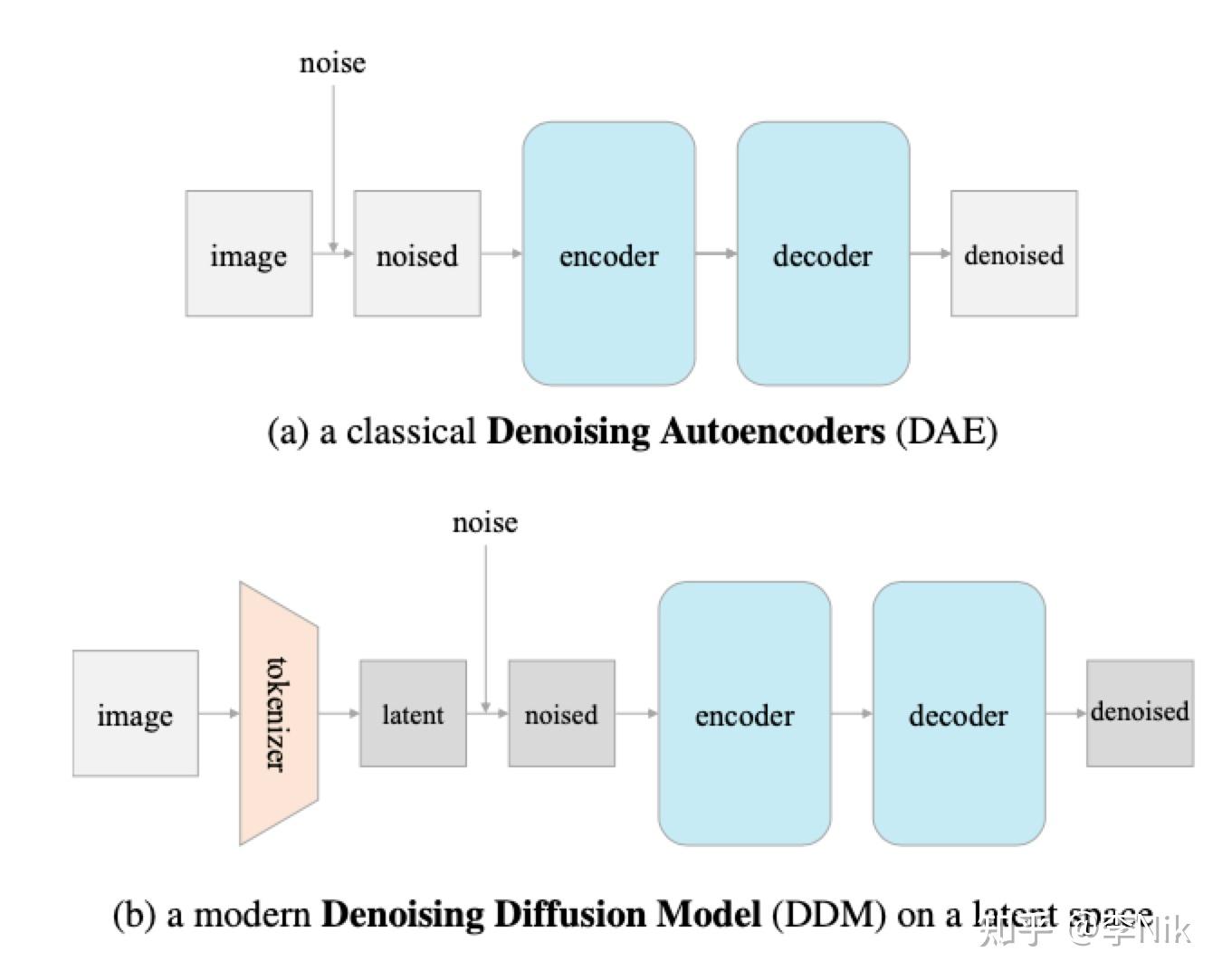 一文读懂Kaiming He新作l-DAE究竟在做什么 - 知乎