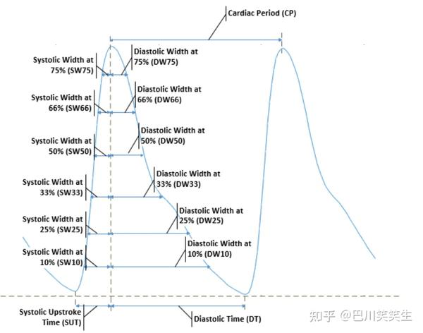 使用SVM从PPG回归BP - 知乎