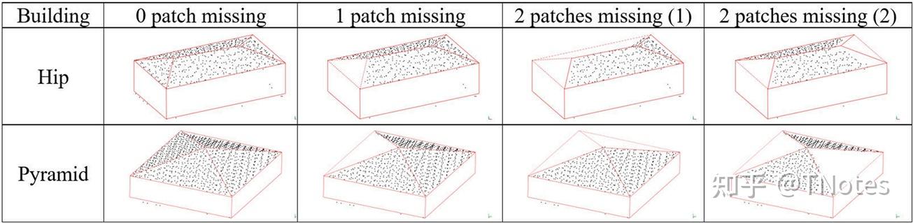 建筑物三维重建/矢量化论文精读笔记 - 知乎