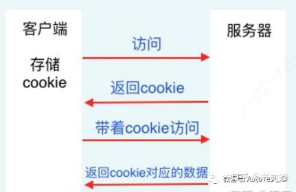 Session、cookie、token - 知乎
