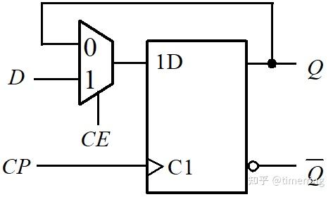 D触发器 (D-FF)详解 - 知乎