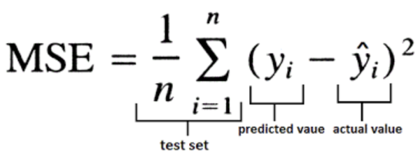 一文弄懂各种loss function - 知乎