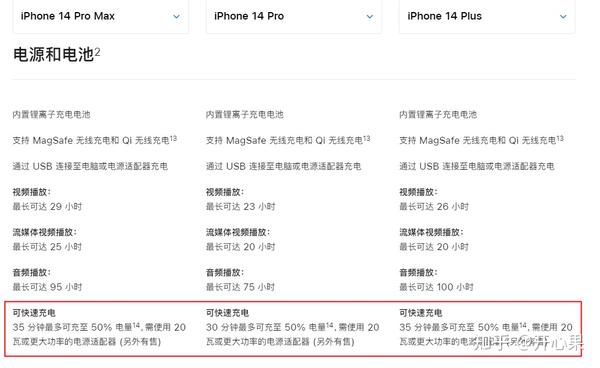 iPhone14/14 Pro快速充电器怎么选择，最高支持多少W - 知乎