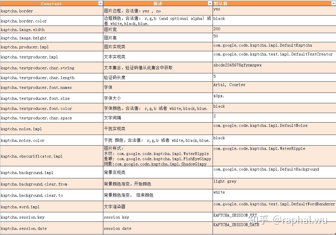 kaptcha实现图片验证码校验（SpringBoot） - 知乎