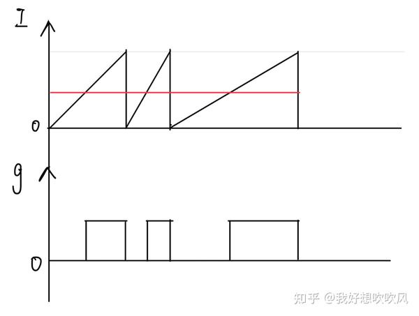 从积分的角度理解PWM与PFM - 知乎