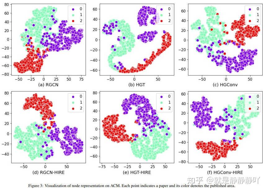 HIRE: Distilling high-order relational knowledge from heterogeneous ...