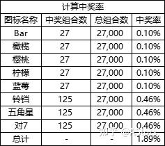 Slots数值篇——3*3 Line Slots - 知乎