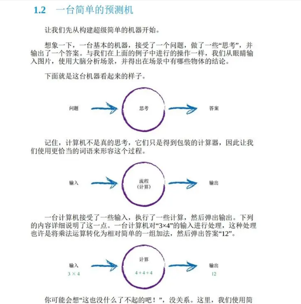 人工智能的第一本书籍《python神经网络编程》pdf版 学python你还发愁吗？ 知乎 