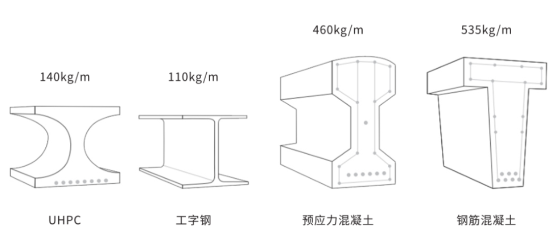 中国铁建首个UHPC研发实验室投入使用 - 知乎
