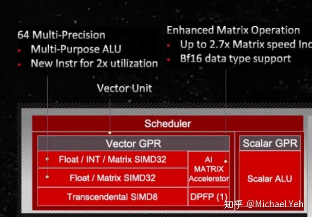 RDNA3——AMD首款Chiplet GPU，成败之间？ - 知乎