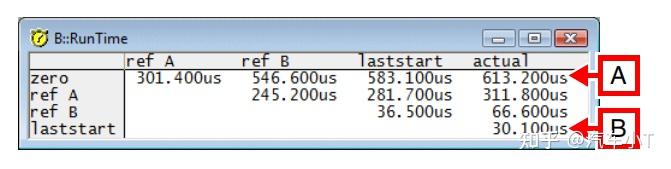 Lauterbach使用指南之RunTime功能 - 知乎