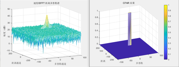 干货 | FMCW雷达信号处理的二维CFAR（2D CFAR、十字CFAR）检测算法 - 知乎