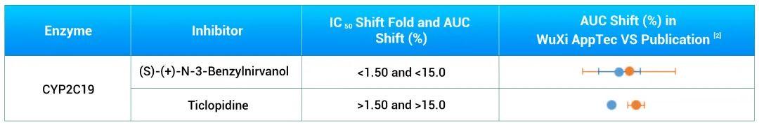 体外评估时间依赖性抑制TDI的新方法：AUC Shift法 - 知乎