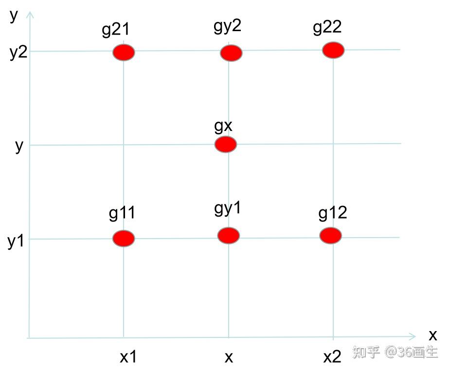 isp之lsc逻辑实现原理 - 知乎