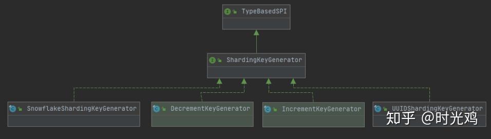 【Java】SPI在Shardingsphere中的使用总结 - 知乎