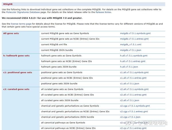 RNA-seq入门实战（八）：GSVA——基因集变异分析 - 知乎