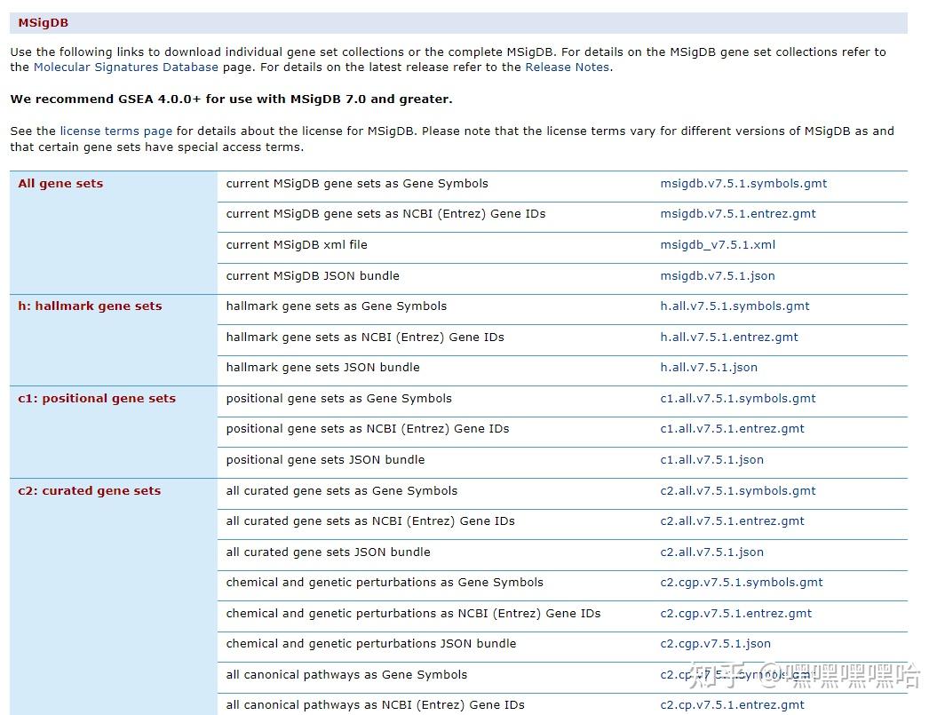 RNA-seq入门实战（八）：GSVA——基因集变异分析 - 知乎