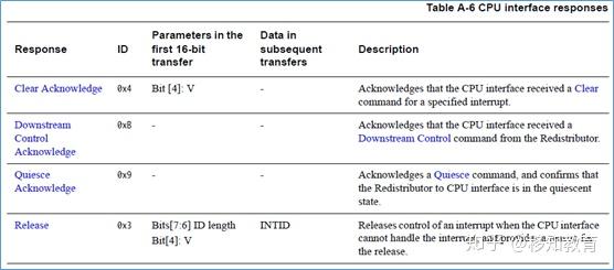 ARM GIC（五）gicv3架构-gic stream协议 - 知乎