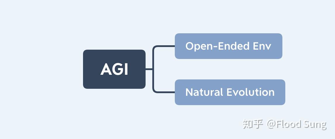 未来之路：从游戏到AGI，Metaverse与机器人革命 - 知乎