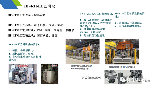 【PPT全文】HP-RTM工艺研究及量产化进展 - 知乎