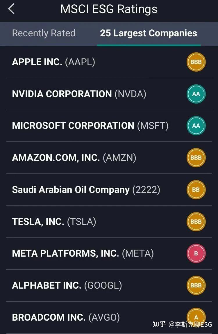 MSCI最新ESG评级成绩单发布！谁是优等生？