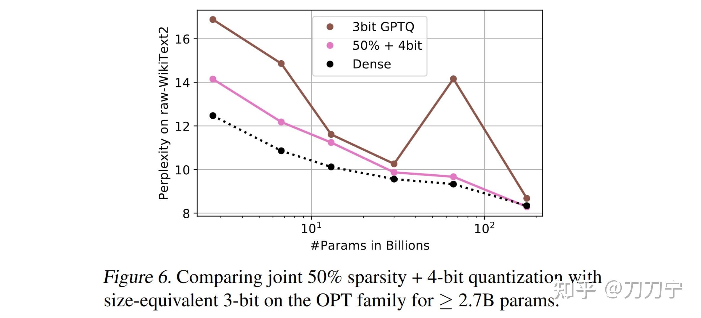再磕：GPTQ、SparseGPT与Hessian矩阵 - 知乎