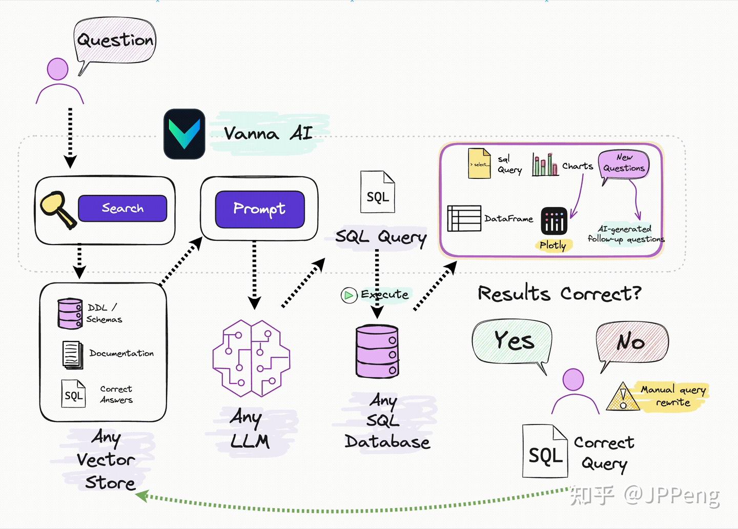 Vanna-ai :基于RAG的TextToSql实现方案 - 知乎