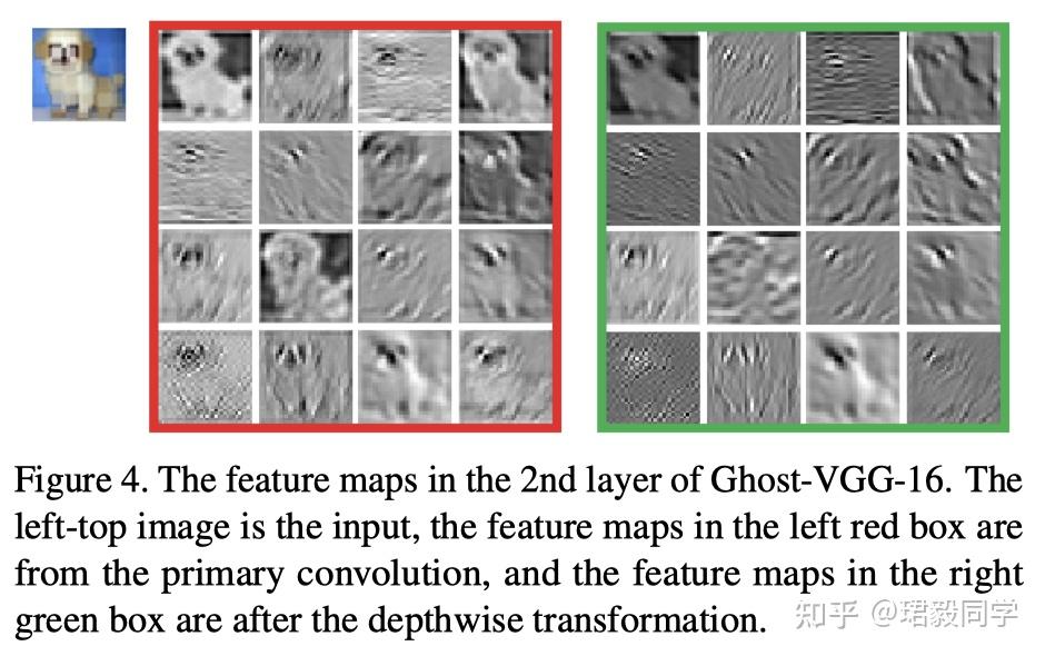GhostNet:用高效的操作减少冗余获取更多的特征 - 知乎