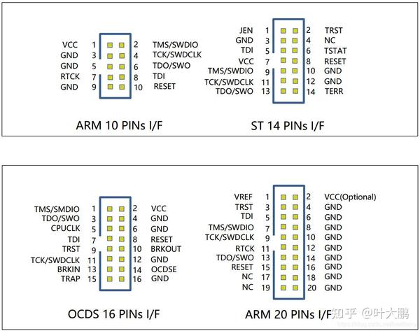 JTAG接口定义与其他简介 - 知乎