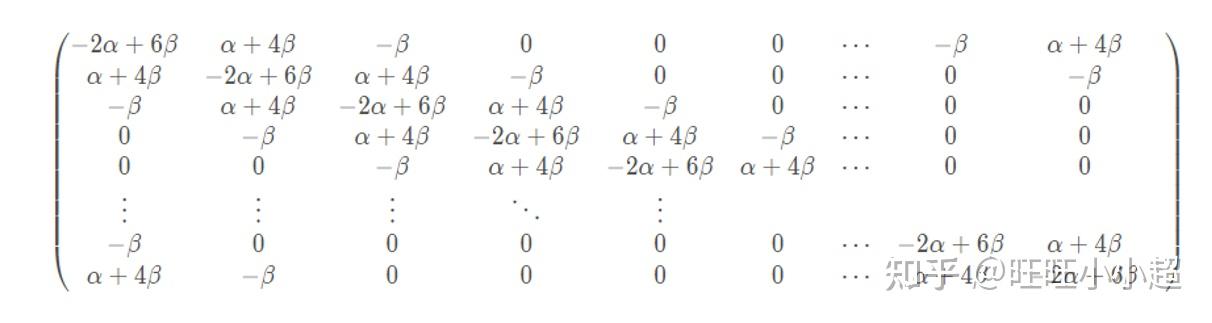 Snake算法+DeepSnake总结 - 知乎