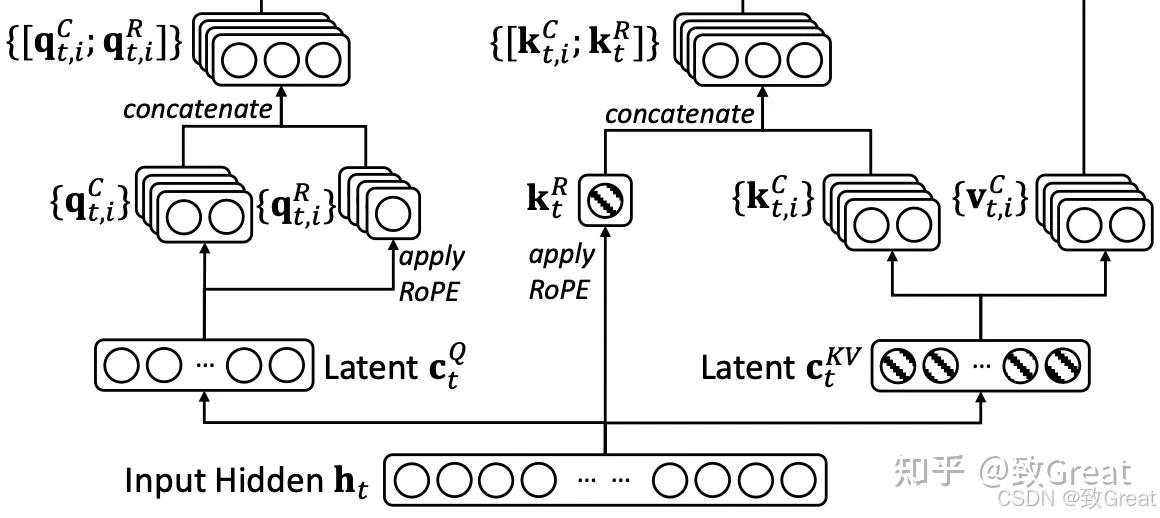 一文深入了解DeepSeek-R1：模型架构 - 知乎